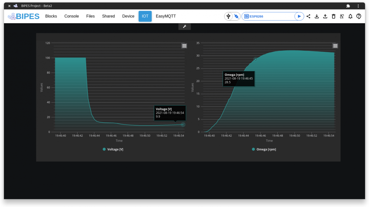 BIPES: Block based Integrated Platform for Embedded Systems