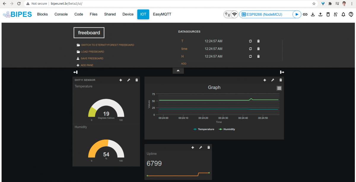 BIPES: Block based Integrated Platform for Embedded Systems