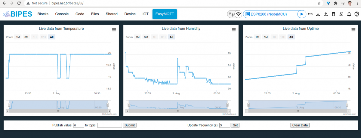 BIPES: Block based Integrated Platform for Embedded Systems