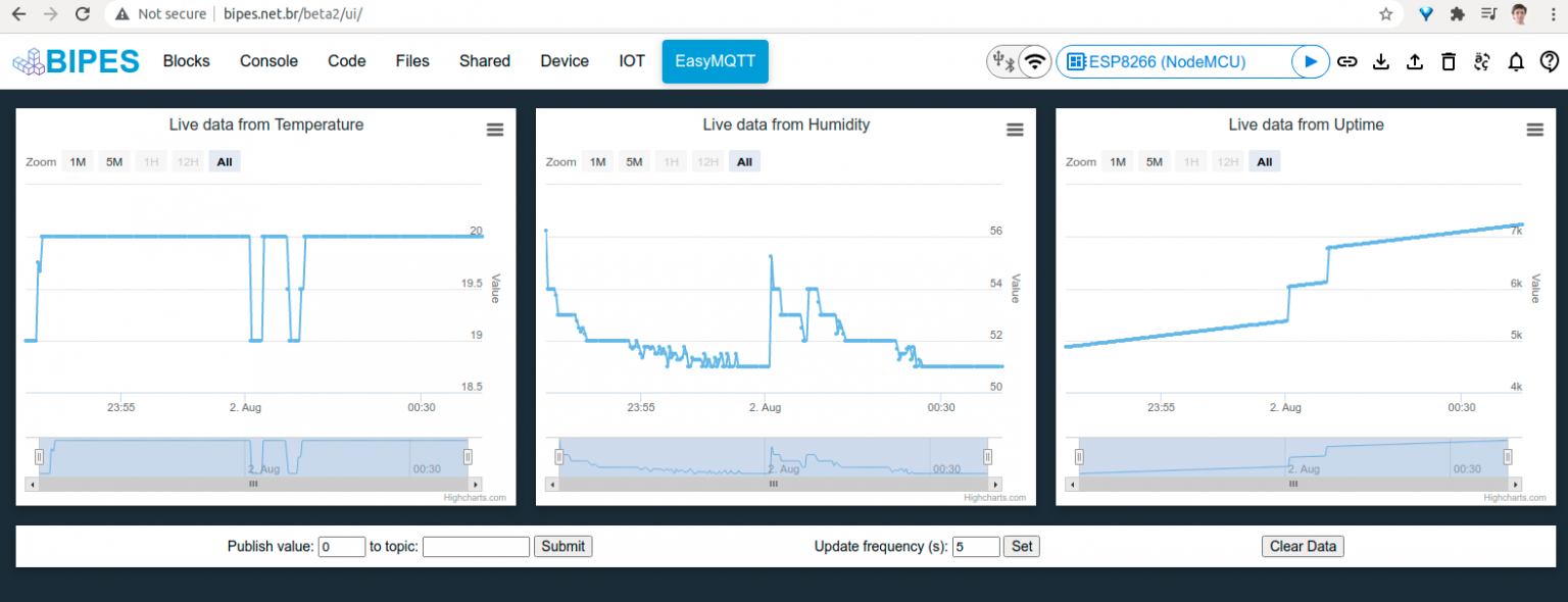 BIPES: Block based Integrated Platform for Embedded Systems